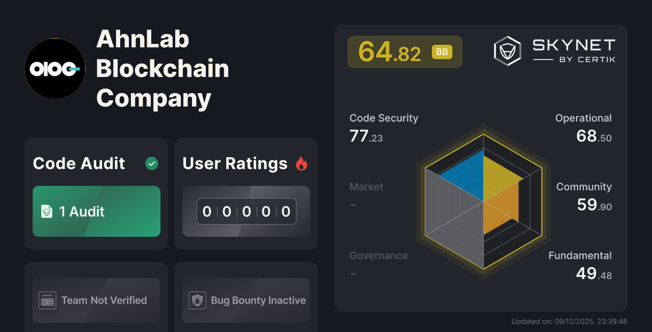 AhnLab Blockchain Company - CertiK Skynet Project Insight