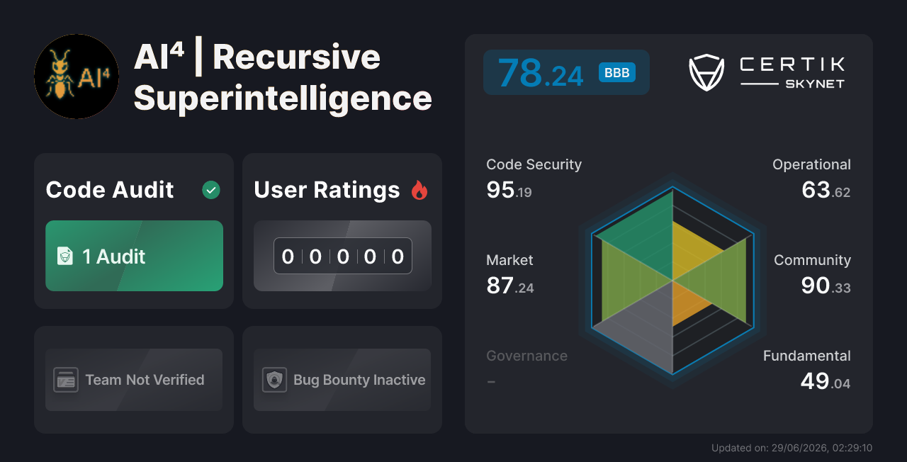 AI⁴ | Recursive Superintelligence - CertiK Skynet Project Insight