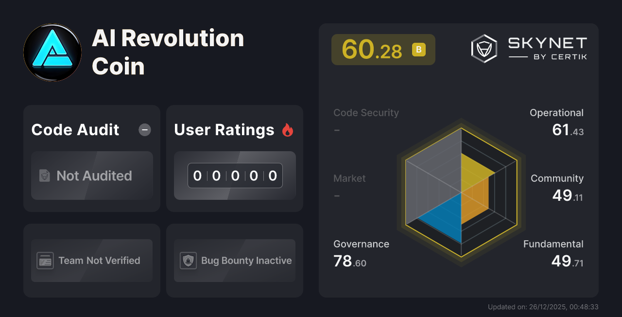 AI Revolution Coin - CertiK Skynet Project Insight