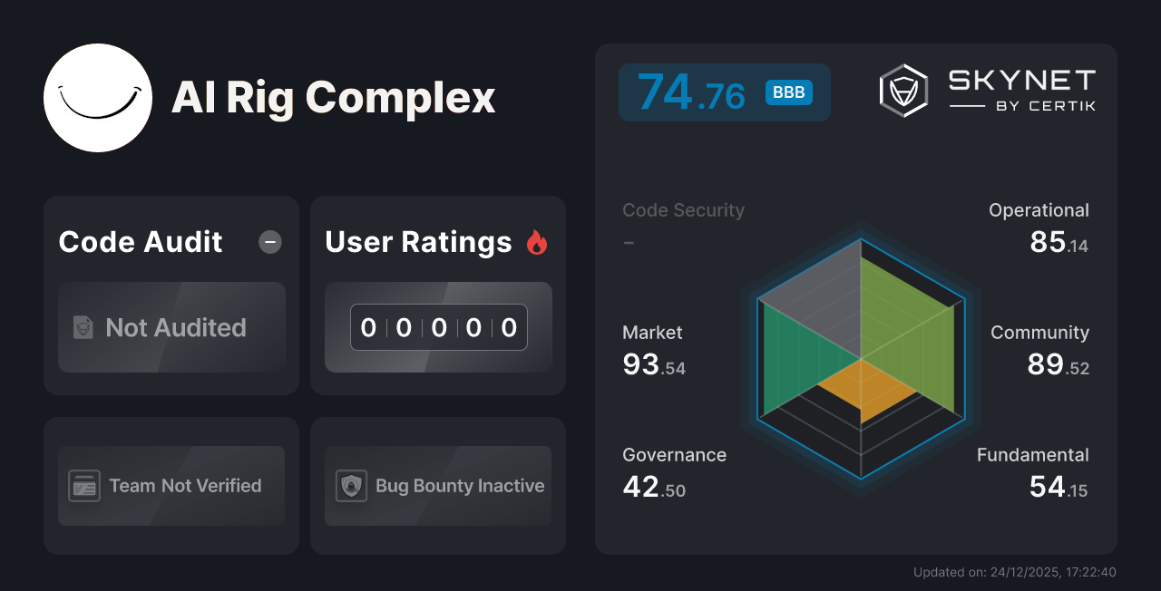 AI Rig Complex - CertiK Skynet Project Insight
