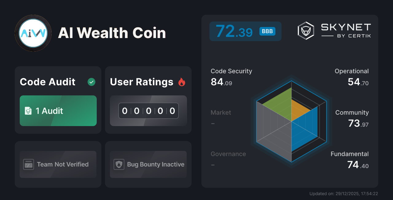 AI Wealth Coin - CertiK Skynet Project Insight
