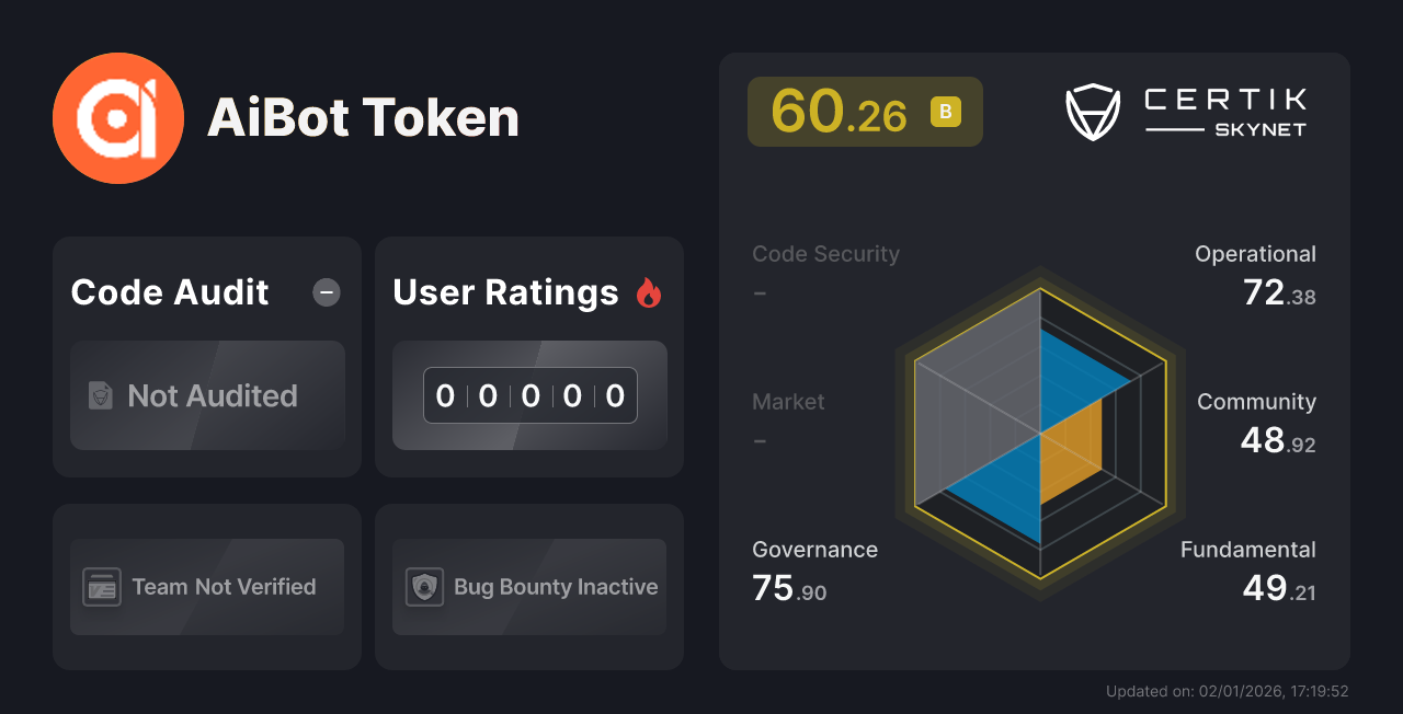AiBot Token - CertiK Skynet Project Insight
