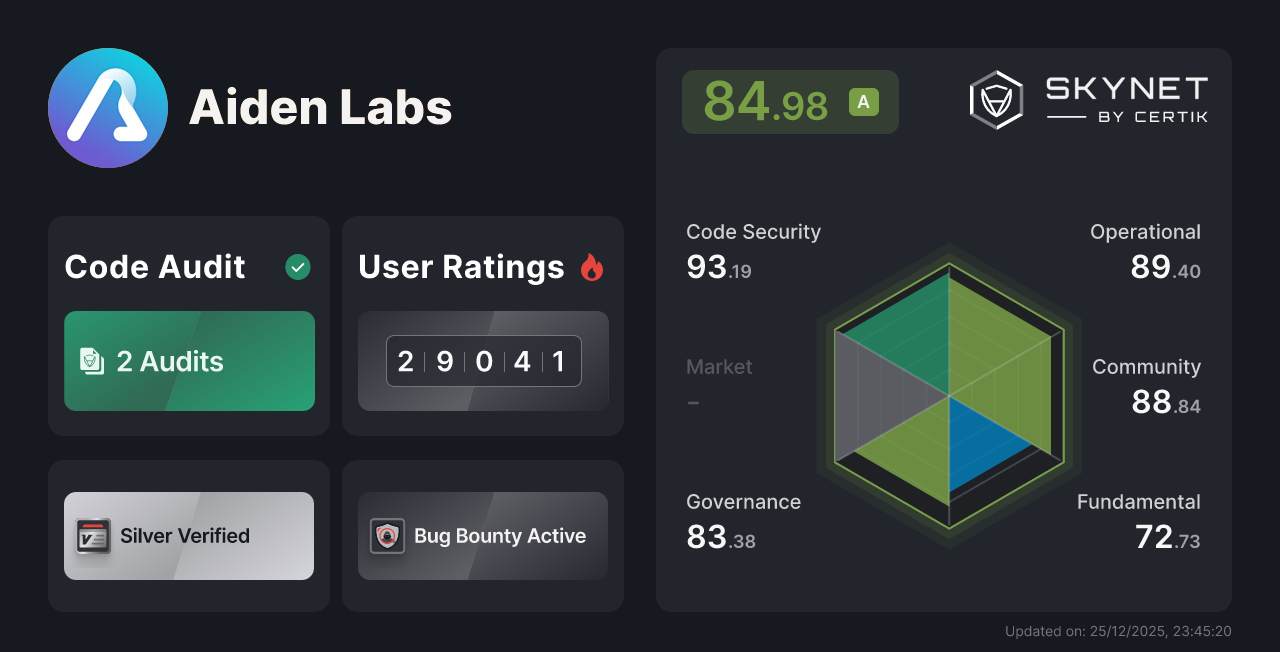 Aiden Labs - CertiK Skynet Project Insight