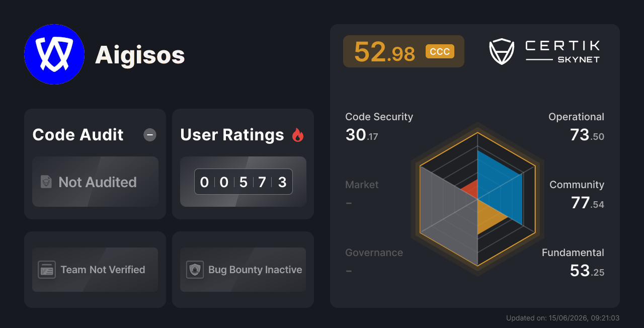 Aigisos - CertiK Skynet Project Insight