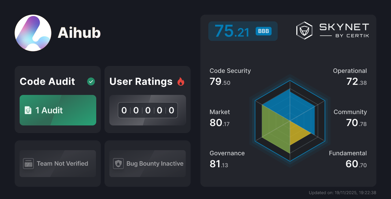 Aihub - CertiK Skynet Project Insight