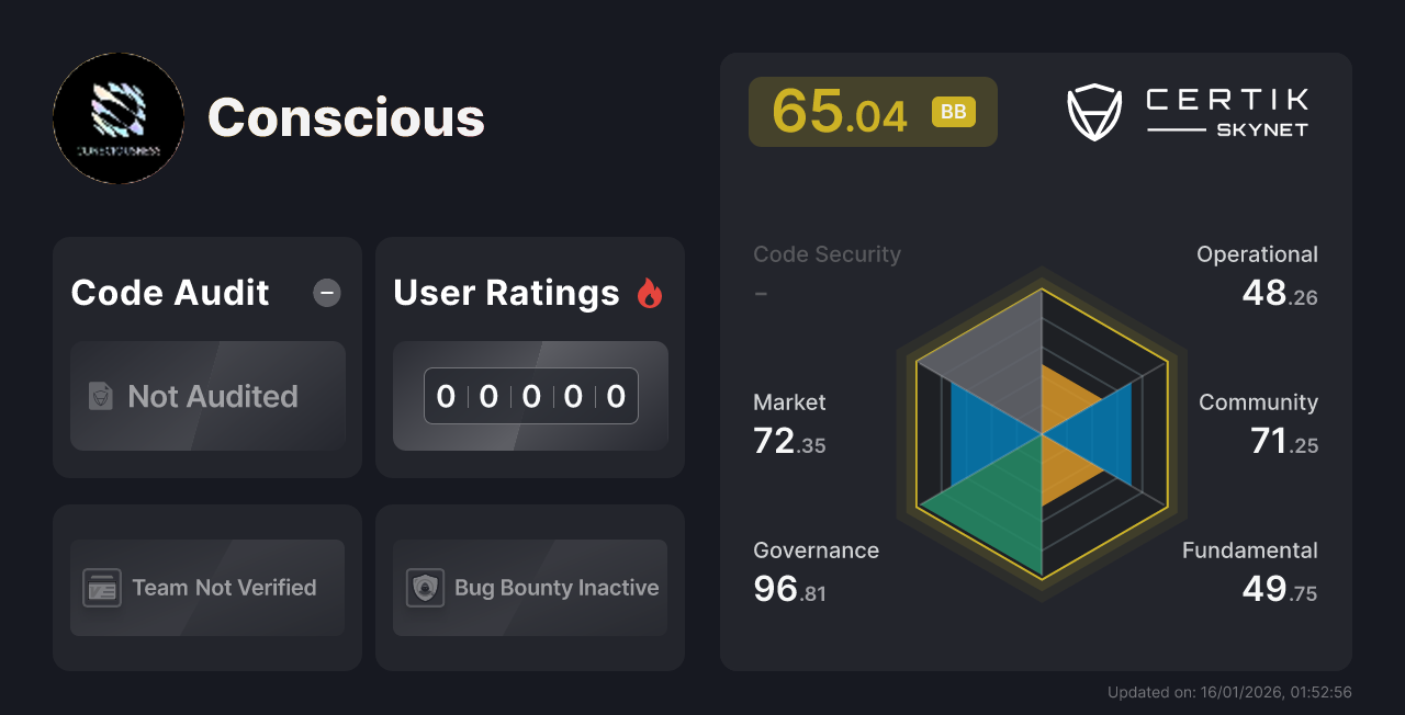 Conscious - CertiK Skynet Project Insight