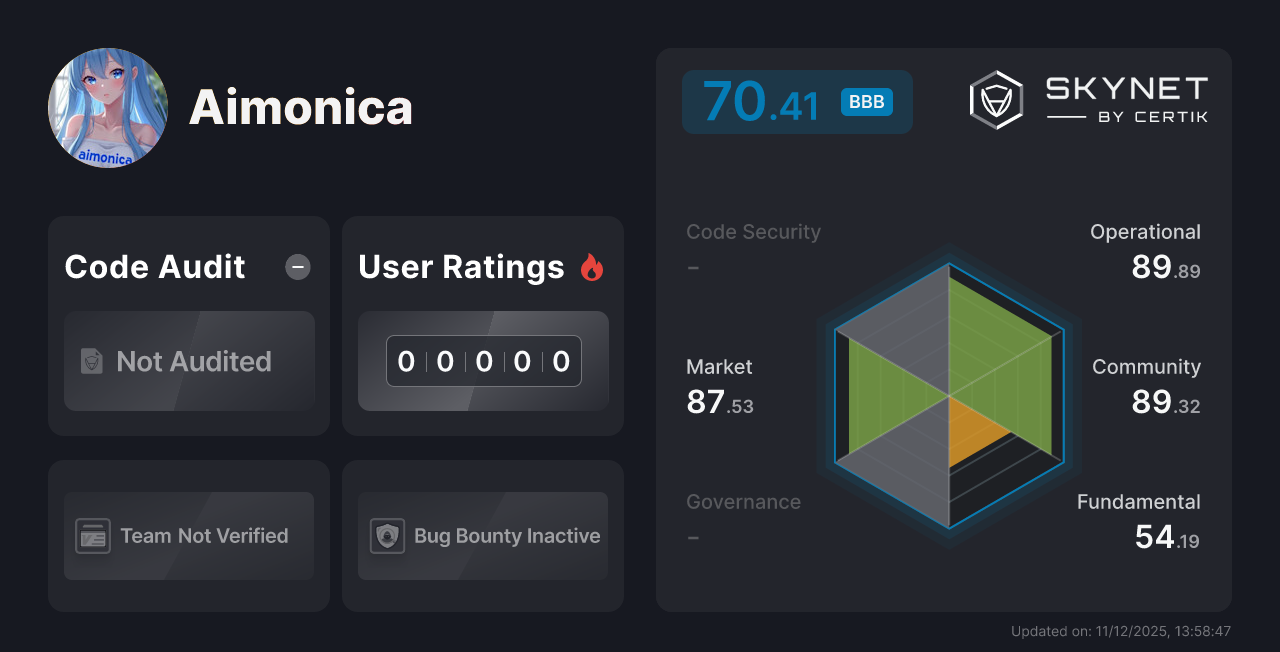 Aimonica - CertiK Skynet Project Insight