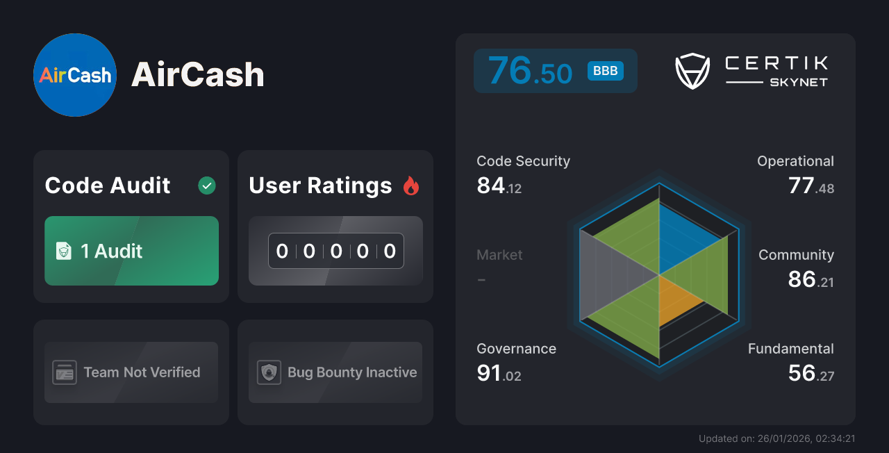 AirCash - CertiK Skynet Project Insight