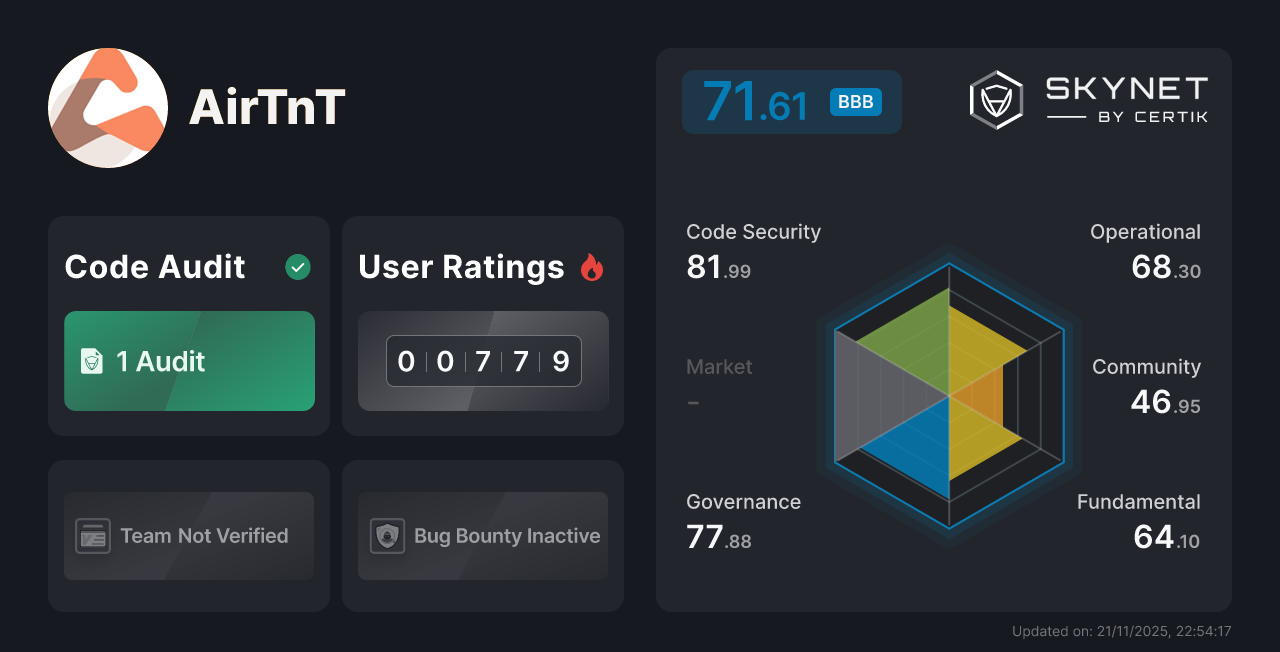 AirTnT - CertiK Skynet Project Insight