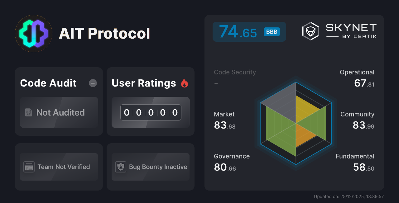 AIT Protocol - CertiK Skynet Project Insight