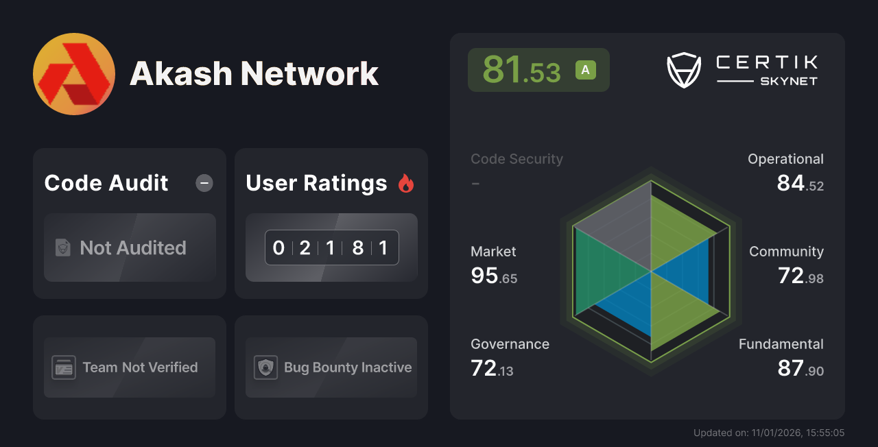 Akash Network - CertiK Skynet Project Insight