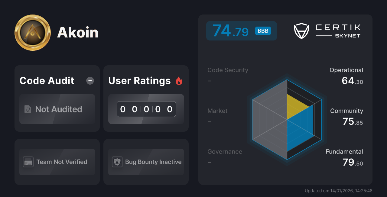 Akoin - CertiK Skynet Project Insight