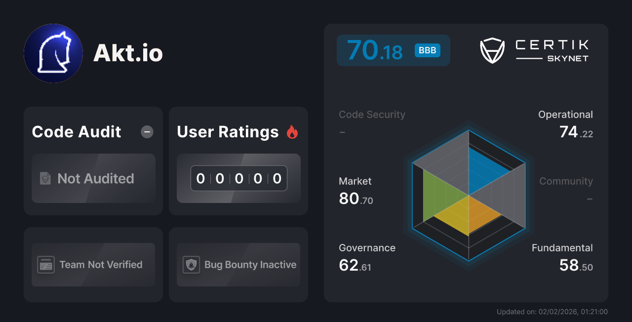 Akt.io - CertiK Skynet Project Insight