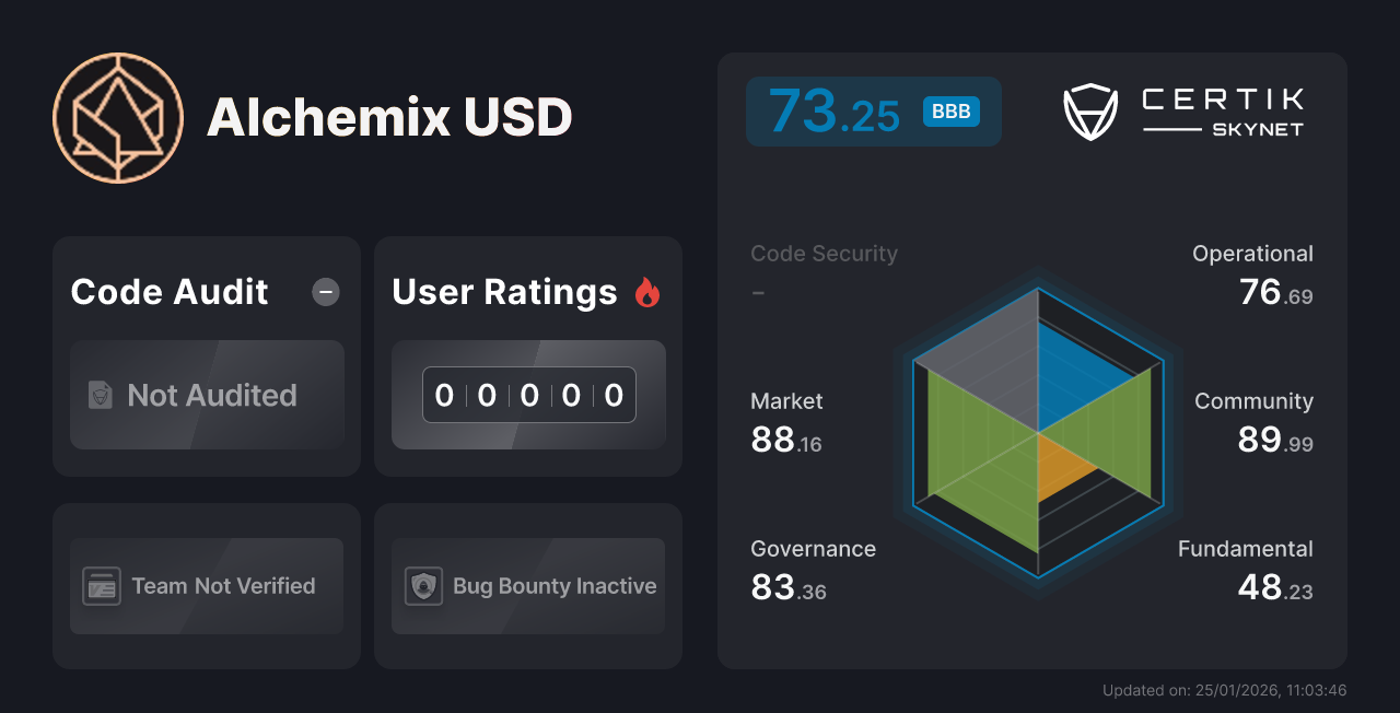 Alchemix USD - CertiK Skynet Project Insight