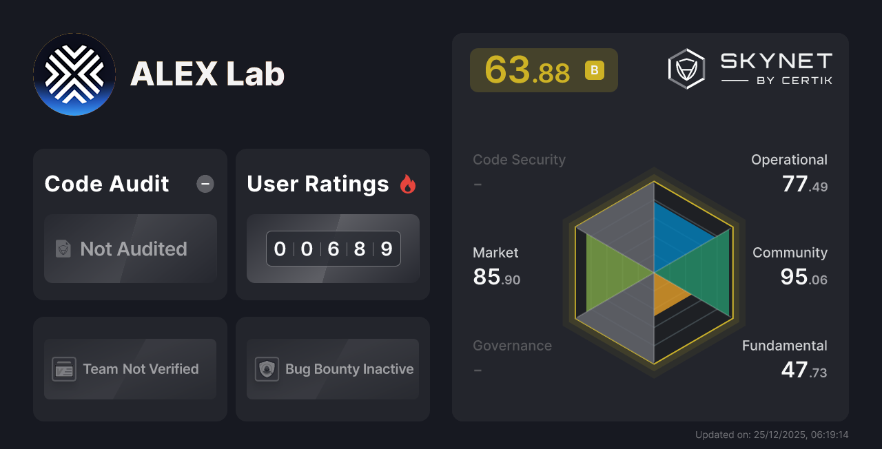 ALEX Lab - CertiK Skynet Project Insight