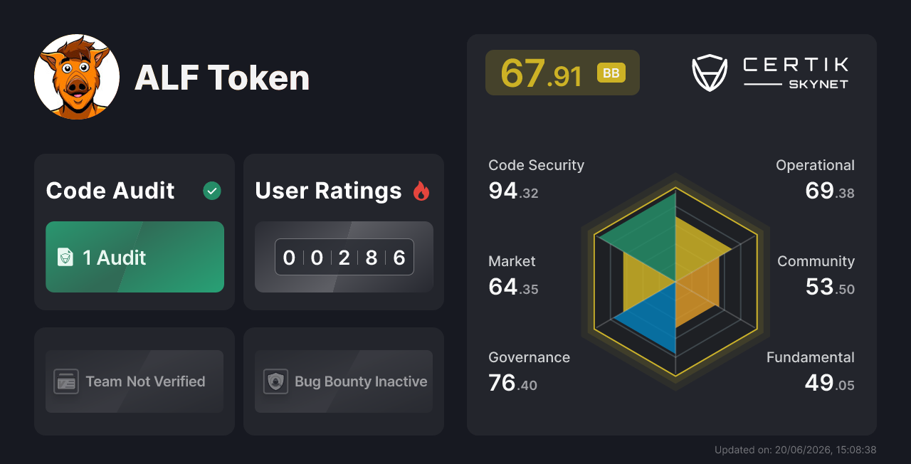 ALF Token - CertiK Skynet Project Insight