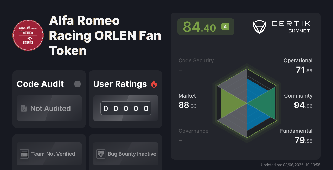 Alfa Romeo Racing ORLEN Fan Token - CertiK Skynet Project Insight