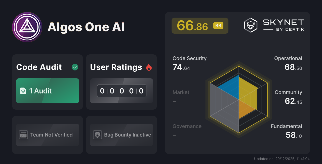 Algos One AI - CertiK Skynet Project Insight