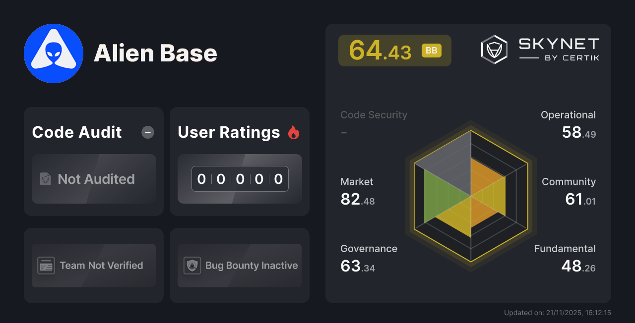 Alien Base - CertiK Skynet Project Insight