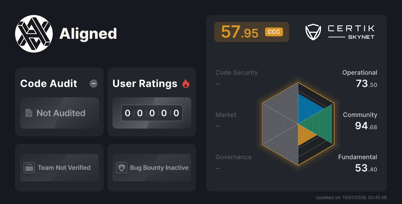 Aligned - CertiK Skynet Project Insight