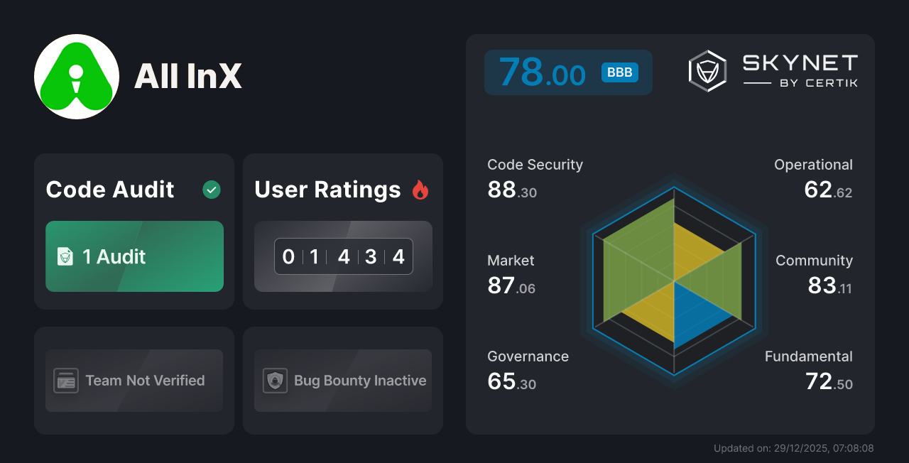 All InX - CertiK Skynet Project Insight