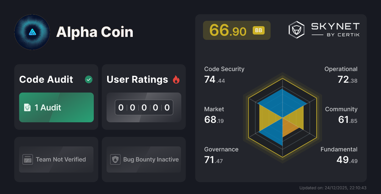 Alpha Coin - CertiK Skynet Project Insight