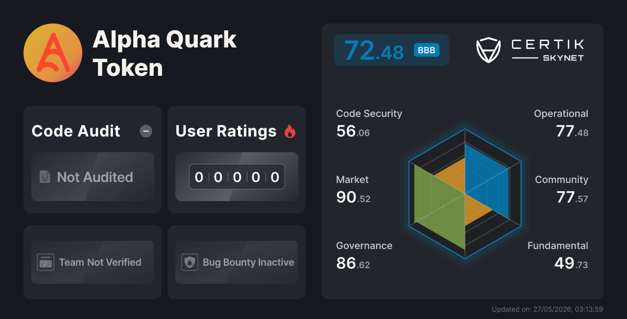 Alpha Quark Token - CertiK Skynet Project Insight