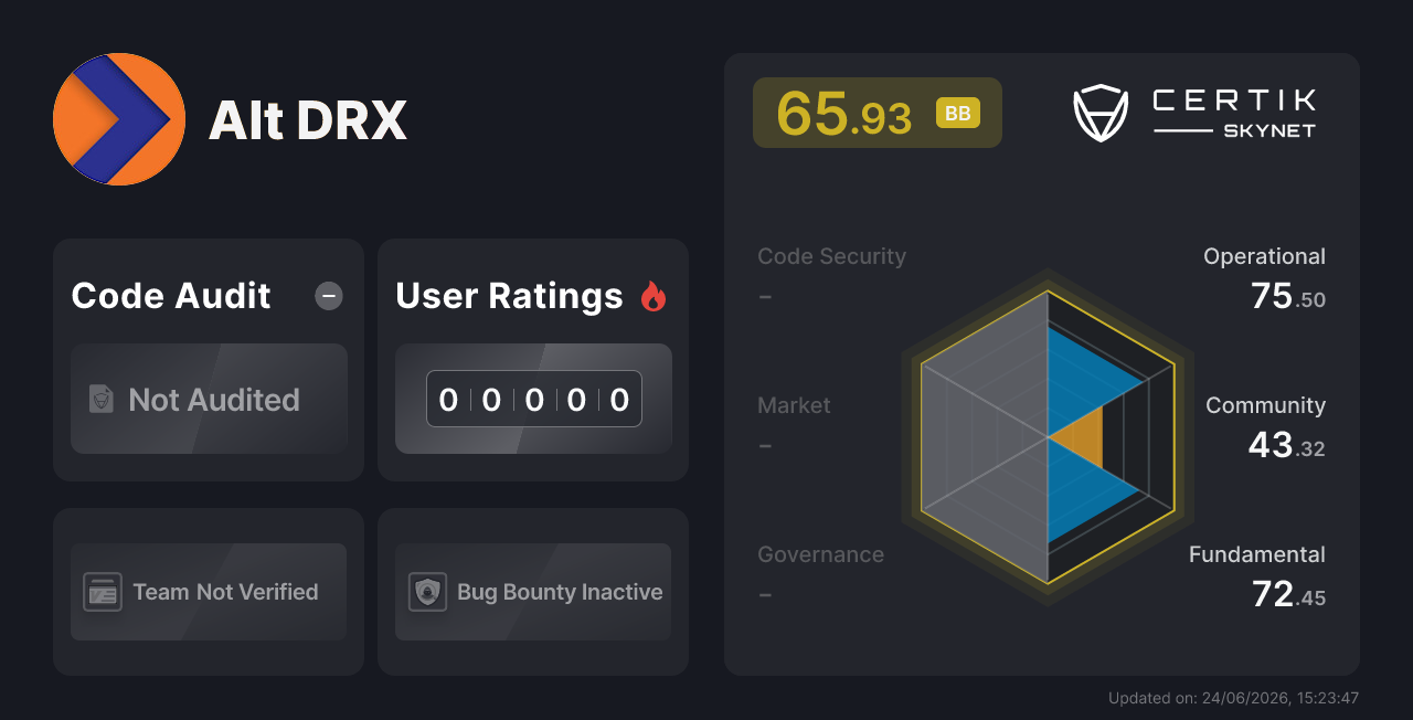 Alt DRX - CertiK Skynet Project Insight
