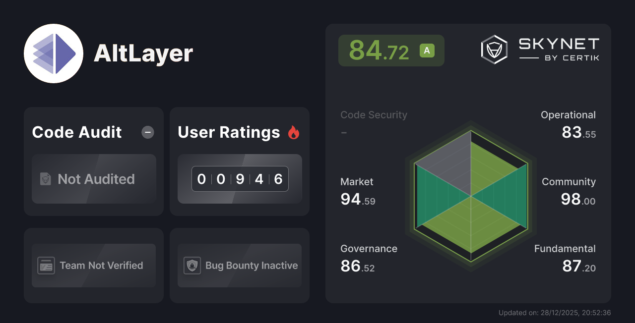 AltLayer - CertiK Skynet Project Insight