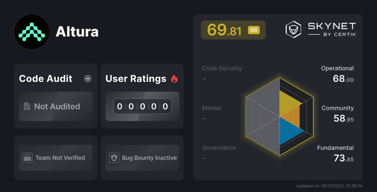 Altura - CertiK Skynet Project Insight