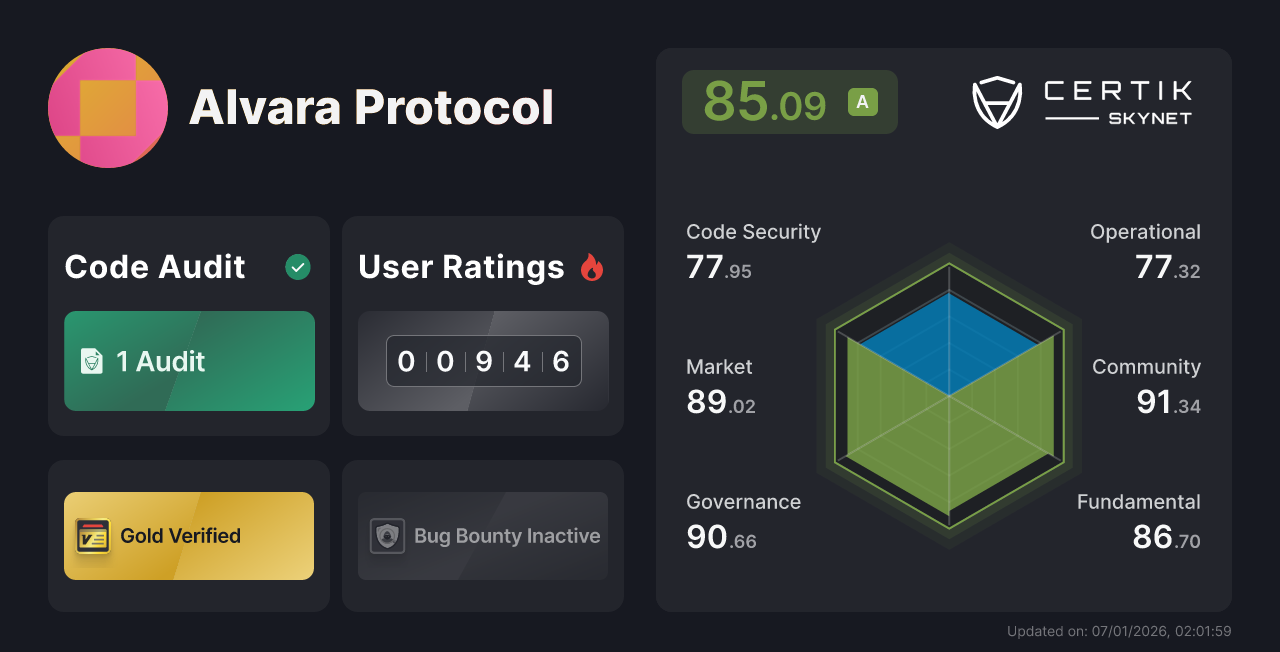 Alvara Protocol - CertiK Skynet Project Insight