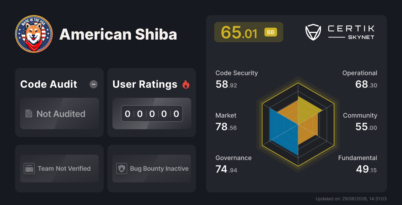 American Shiba - CertiK Skynet 项目分析