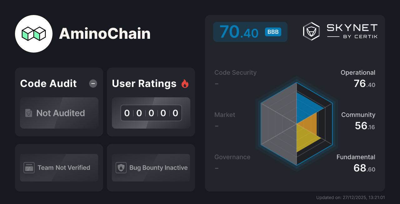 AminoChain - CertiK Skynet Project Insight