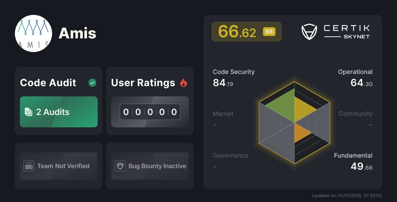 Amis - CertiK Skynet Project Insight