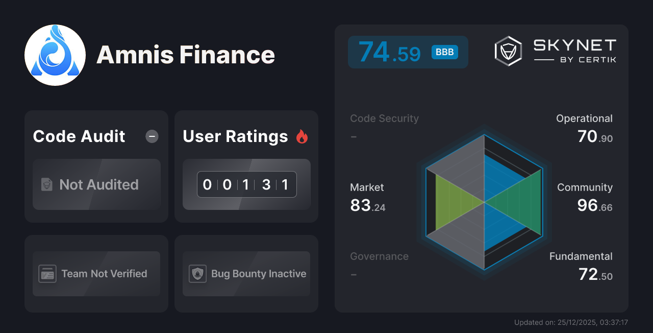Amnis Finance - CertiK Skynet Project Insight