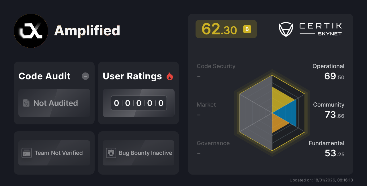Amplified - CertiK Skynet Project Insight