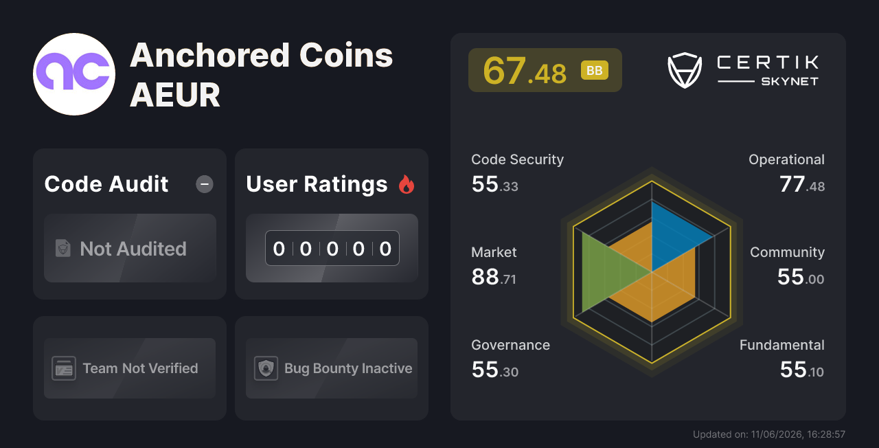 Anchored Coins AEUR - CertiK Skynet Project Insight