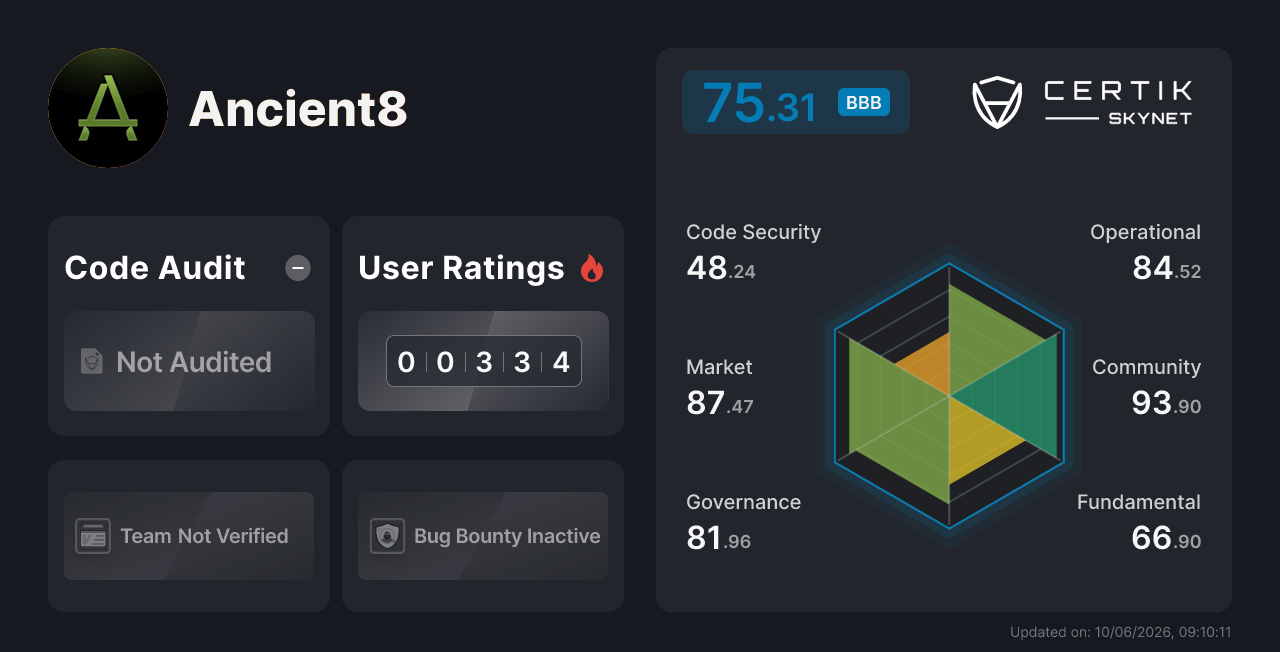 Ancient8 - CertiK Skynet Project Insight