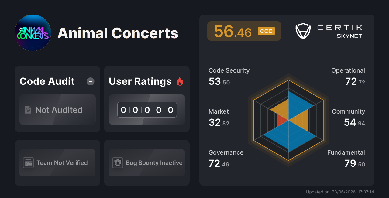 Animal Concerts - CertiK Skynet Project Insight