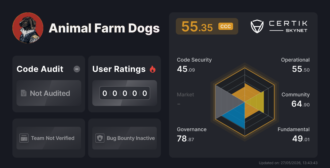 Animal Farm Dogs - CertiK Skynet Project Insight