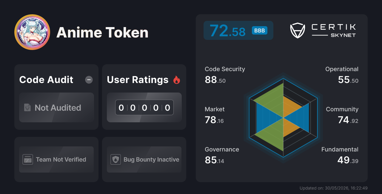 Anime Token - CertiK Skynet Project Insight