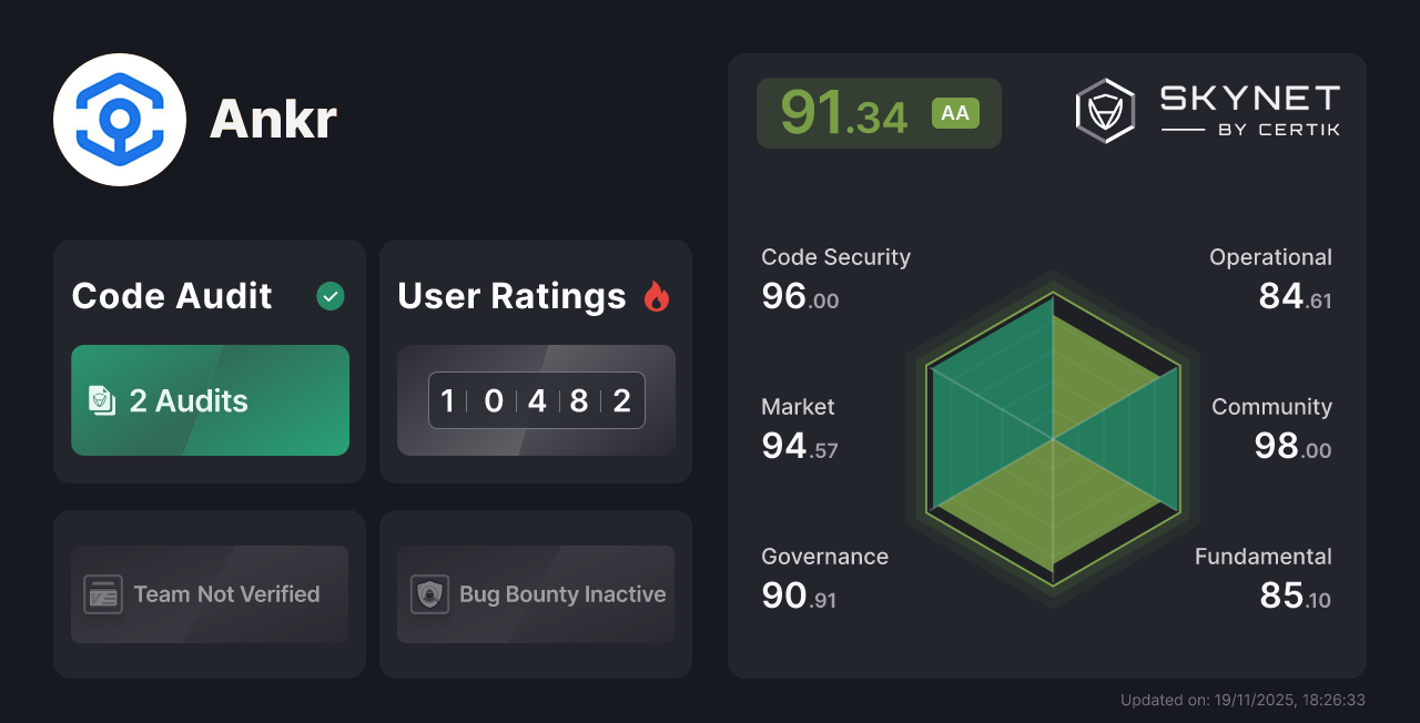 Ankr - CertiK Skynet Project Insight