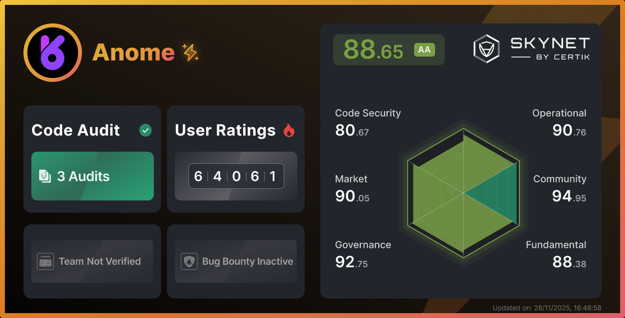 Anome - CertiK Skynet Project Insight