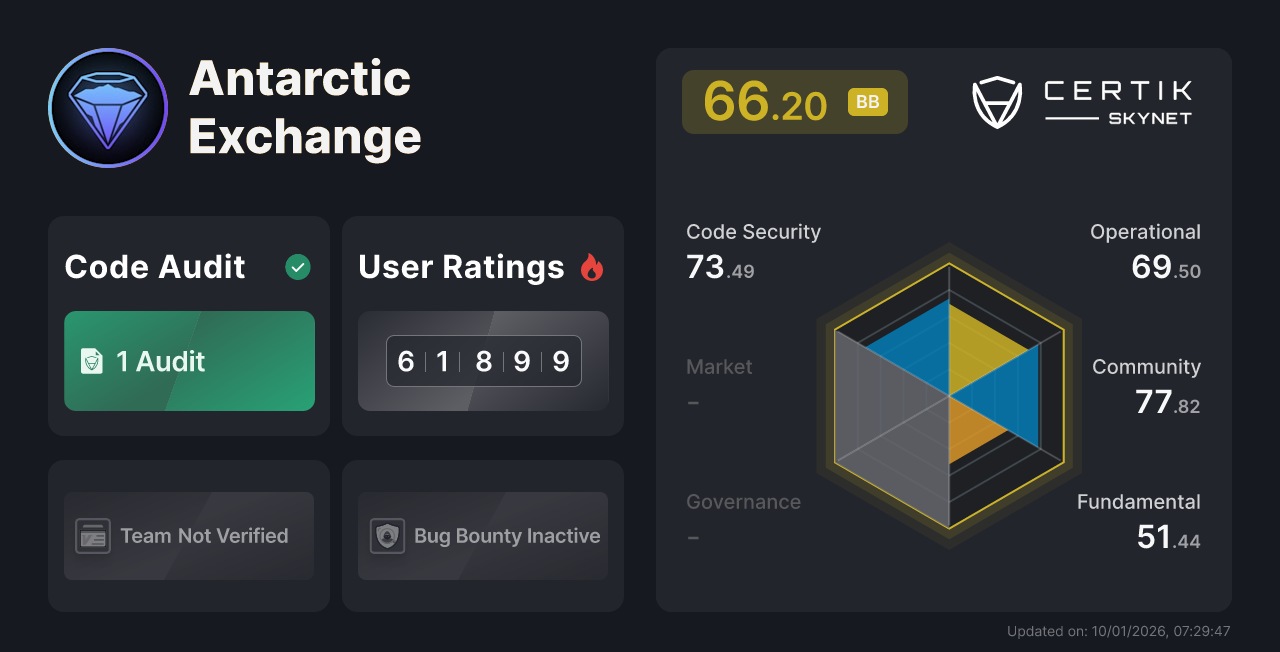 Antarctic Exchange - CertiK Skynet Project Insight