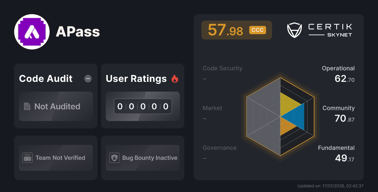 APass - CertiK Skynet Project Insight