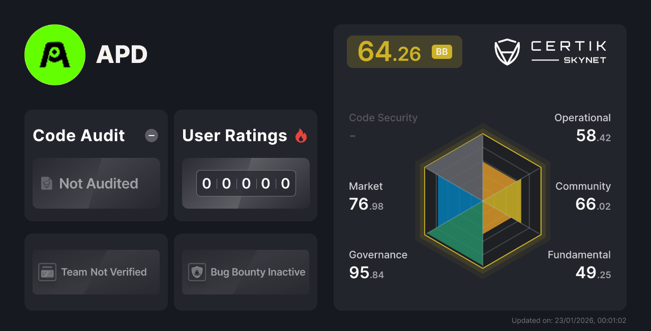 APD - CertiK Skynet Project Insight