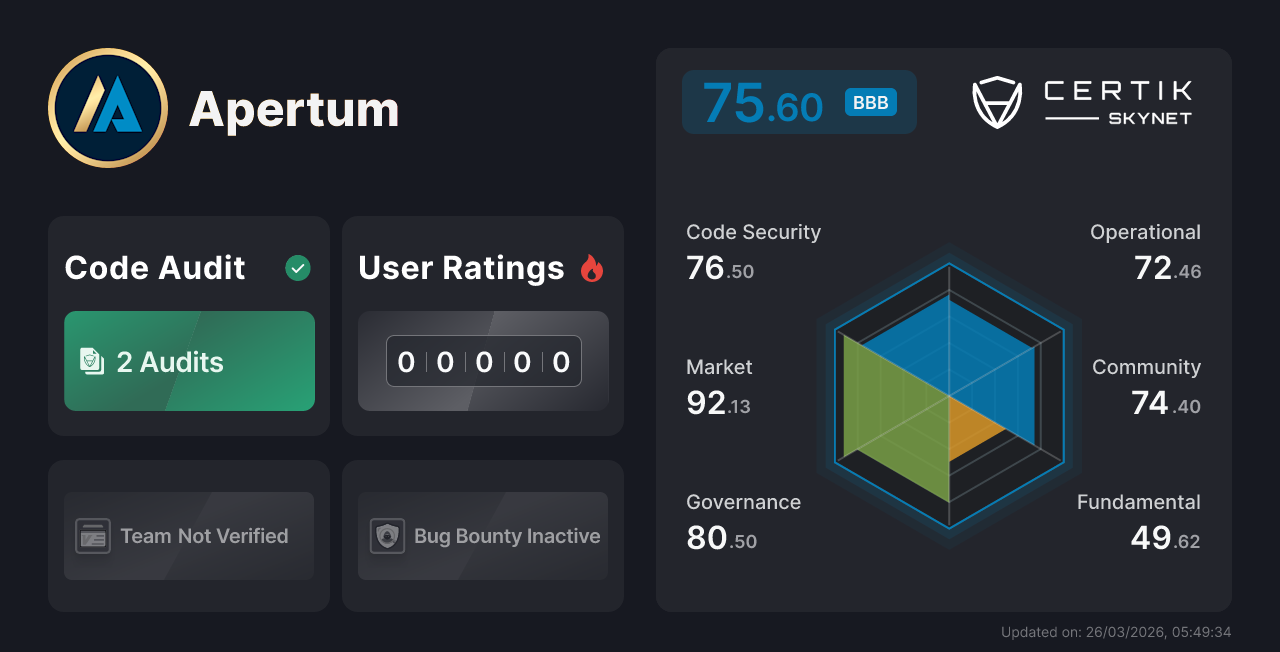 Apertum - CertiK Skynet Project Insight