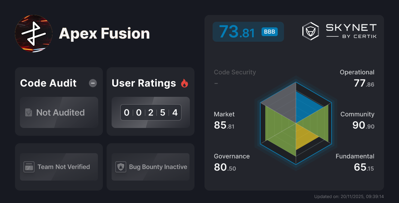 Apex Fusion - CertiK Skynet Project Insight
