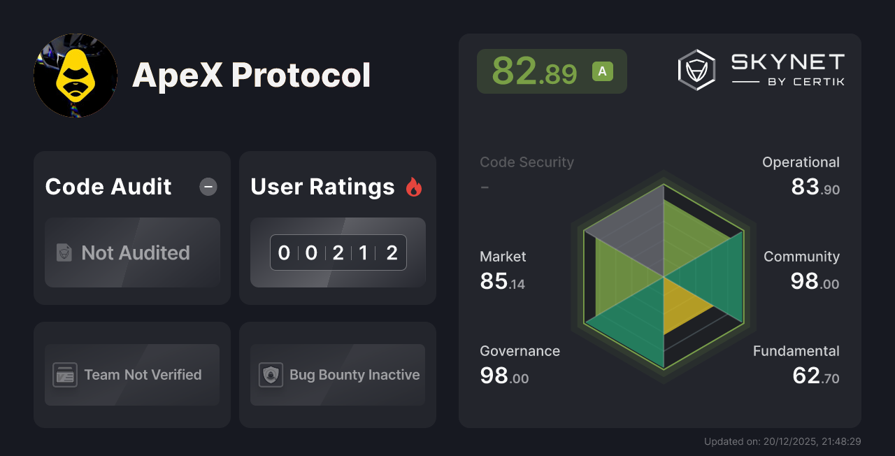 ApeX Protocol - CertiK Skynet Project Insight