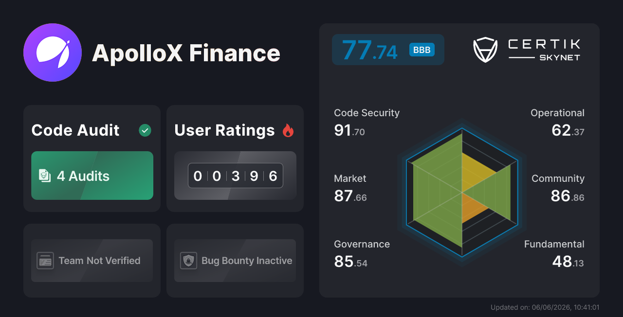 ApolloX Finance - CertiK Skynet Project Insight